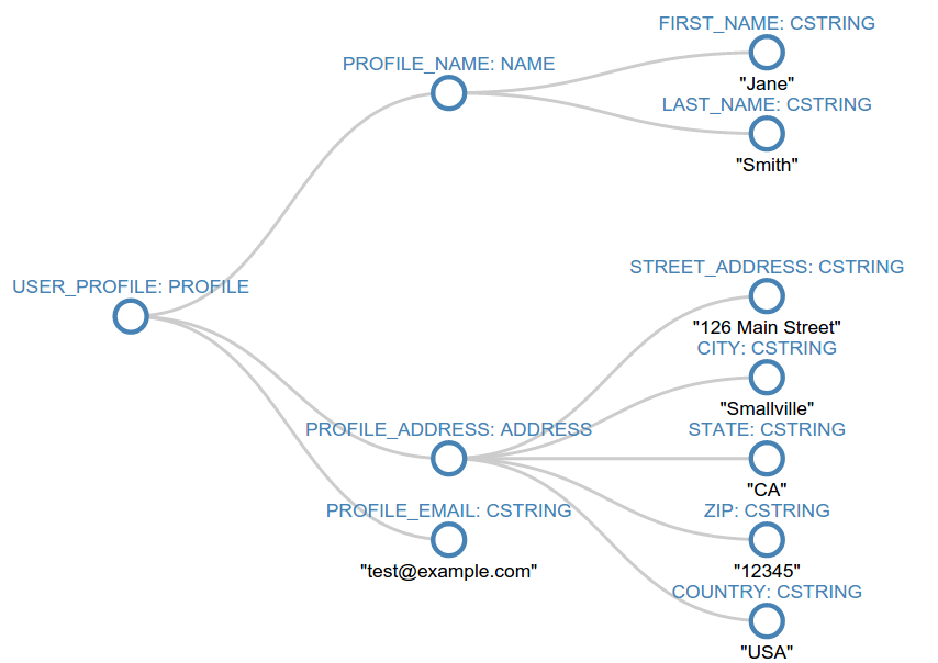 Protocol for Pluggable Protocols | Ceptr